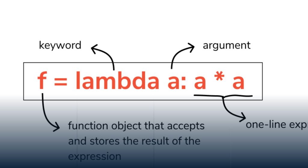Menggali Lebih Dalam: Fungsi Lambda di Dunia Python - MySertifikasi Menggali Lebih Dalam: Fungsi Lambda di Dunia Python - MySertifikasi